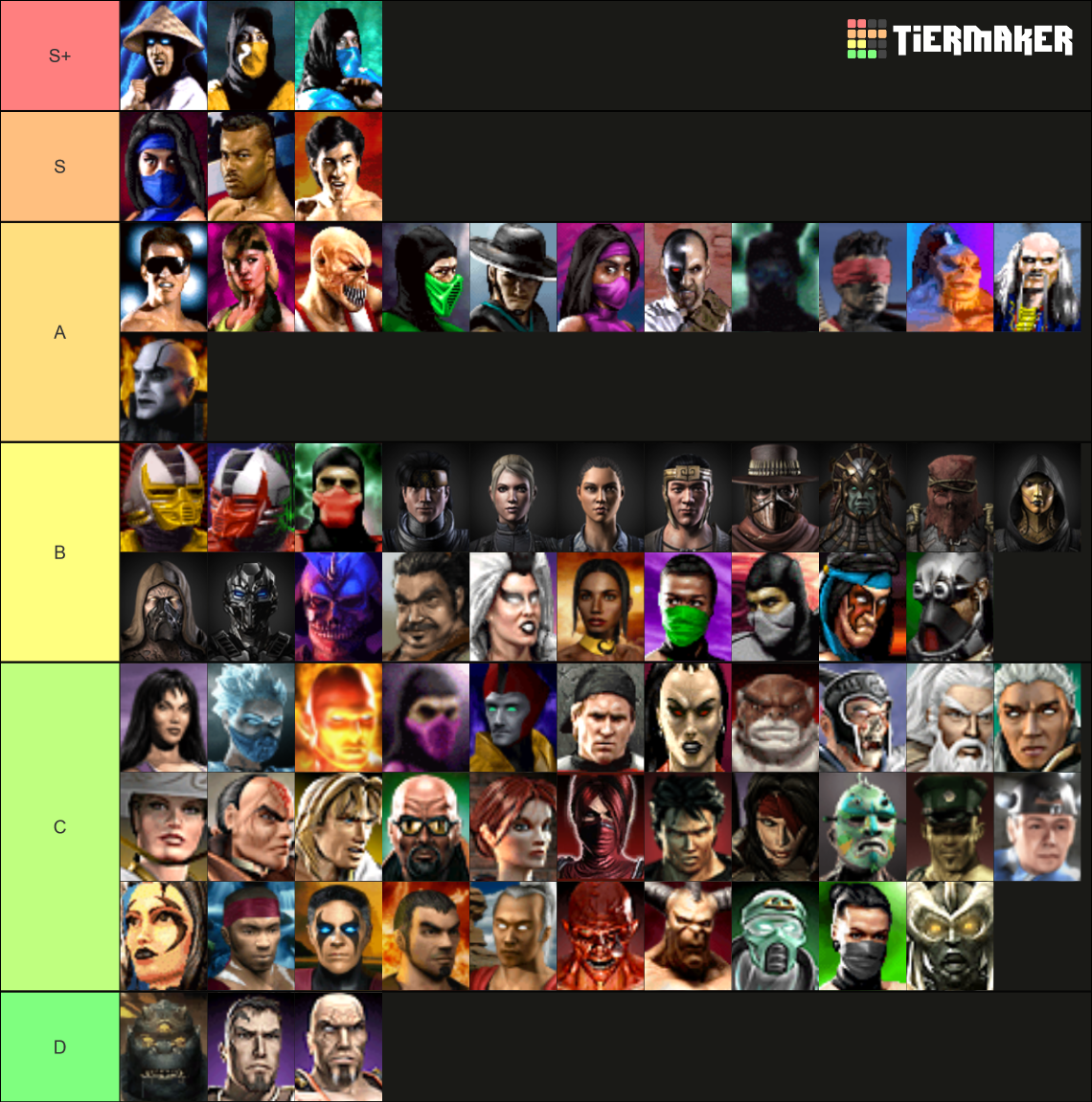 MK Characters Tier List (Community Rankings) - TierMaker