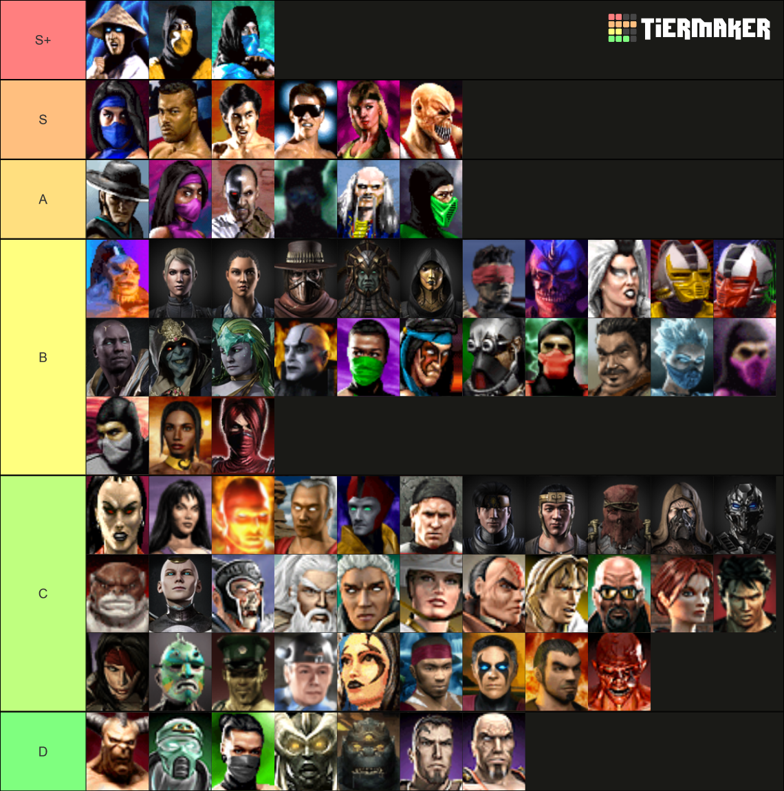 MK Characters Tier List (Community Rankings) - TierMaker