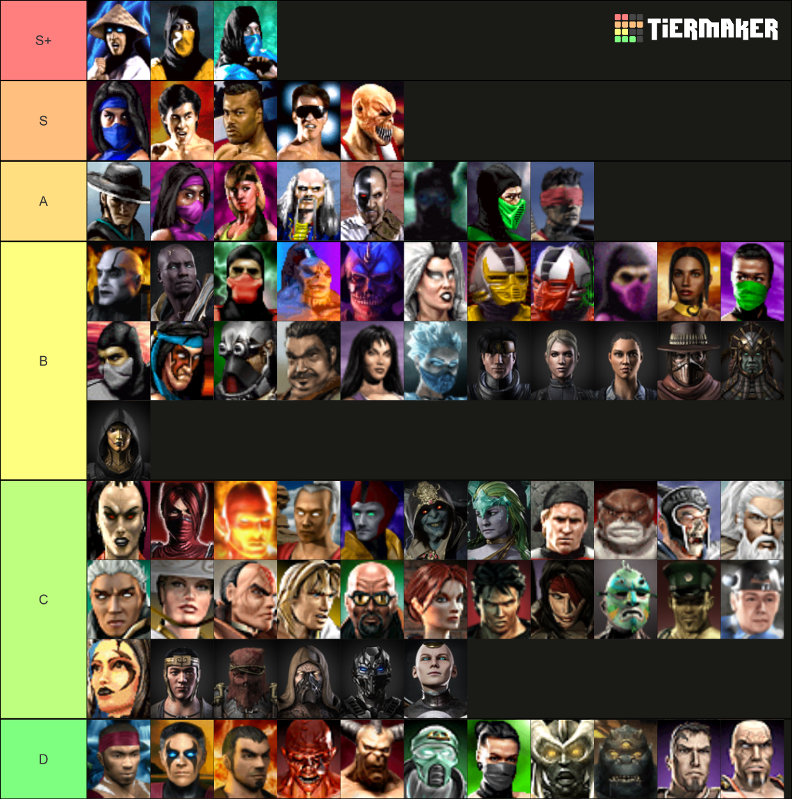MK Characters Tier List (Community Rankings) - TierMaker