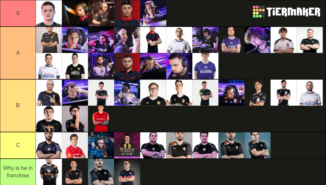 All Valorant pros in franchise Tier List (Community Rankings) - TierMaker