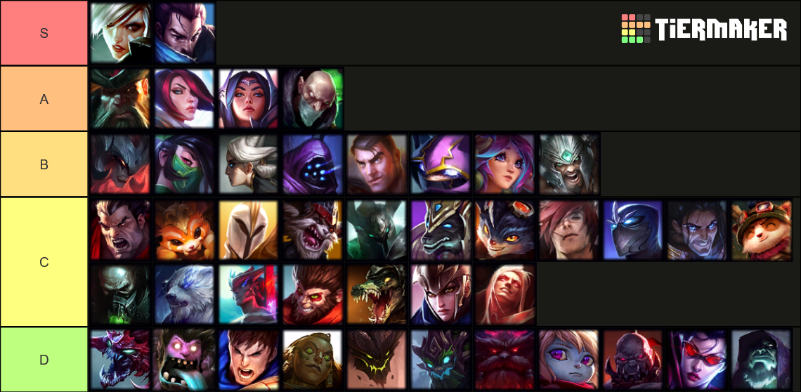 LoL Top Lane Tier List (Community Rankings) - TierMaker