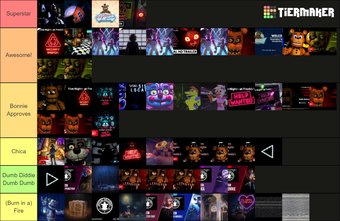 Every Fnaf Trailer (Community Supported Trailers) Tier List (Community ...