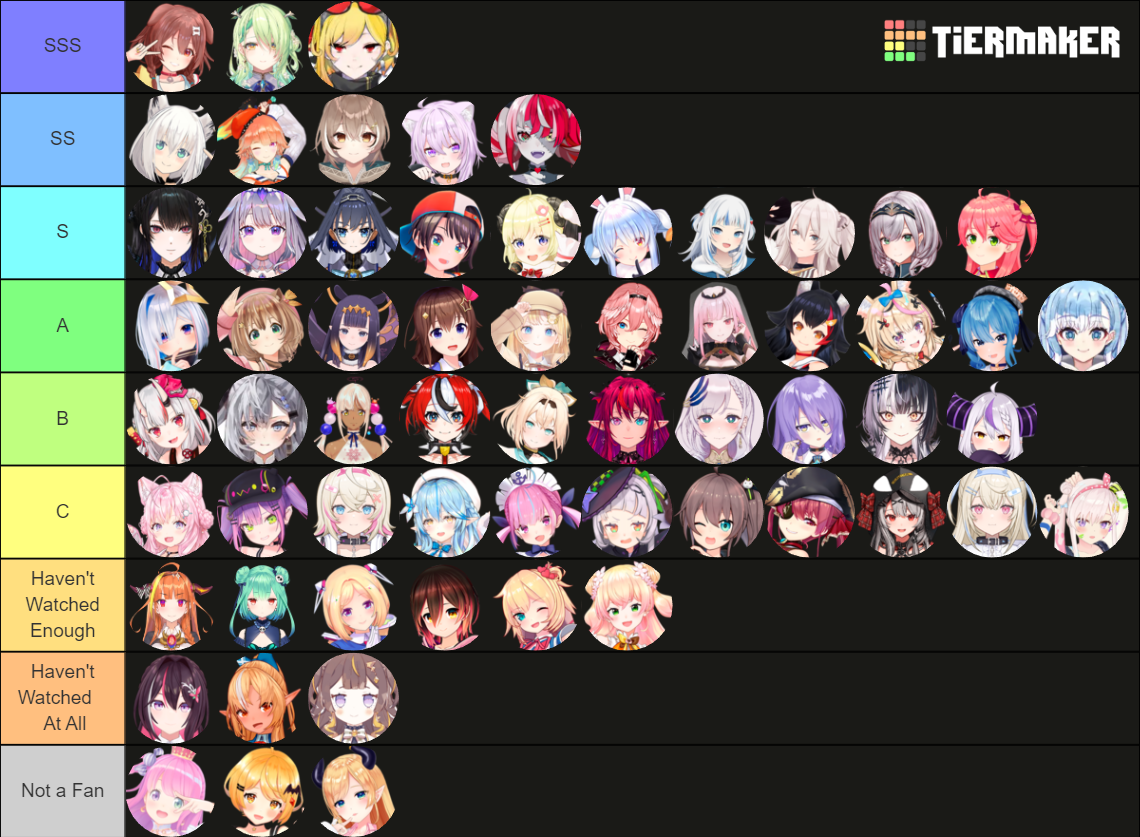 All Hololive Members (EN-JP-IND) Tier List (Community Rankings) - TierMaker