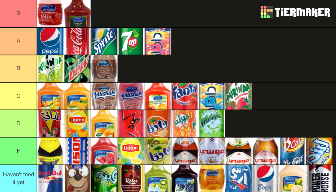 Recent Saudi Arabia Tier Lists - TierMaker