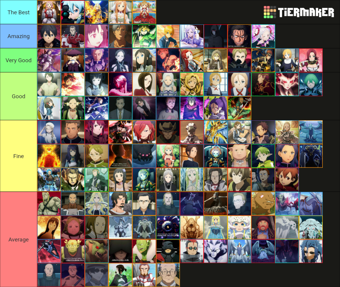 All characters Sword art online (+200) Tier List (Community Rankings ...