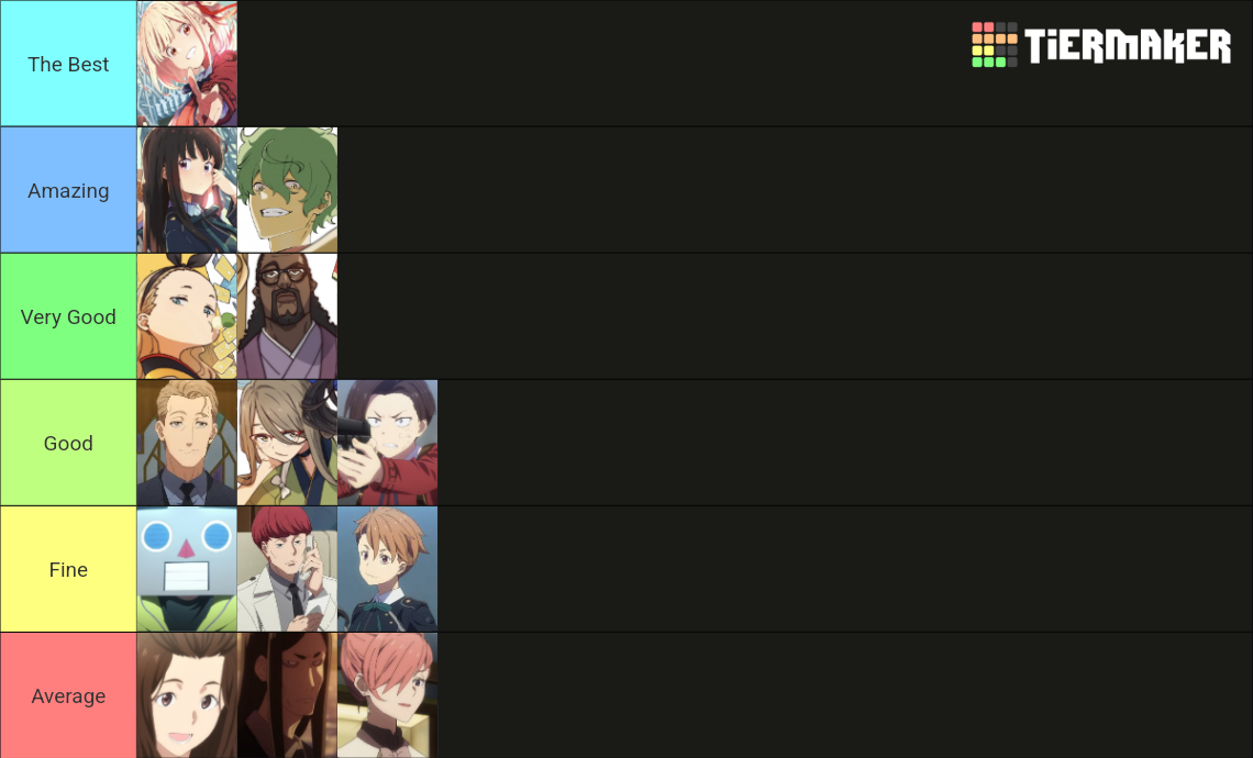 Lycoris Recoil Characters Tier List (Community Rankings) - TierMaker