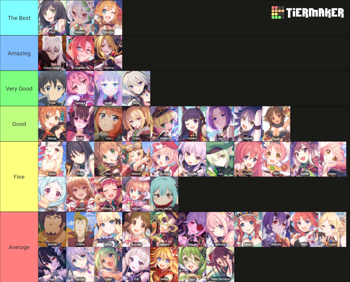 Princess Connect Anime Characters Tier List (Community Rankings ...