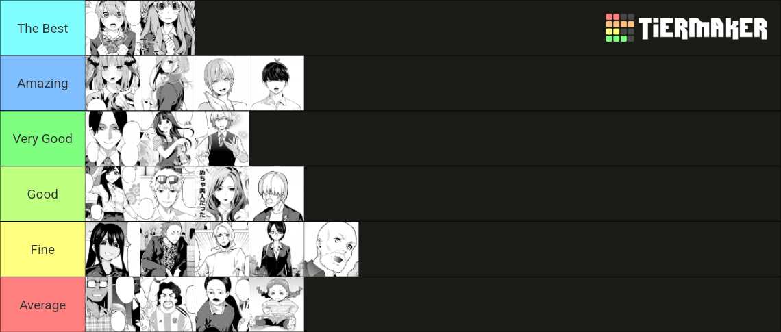 Quintessential Quintuplets all characters Tier List (Community Rankings ...