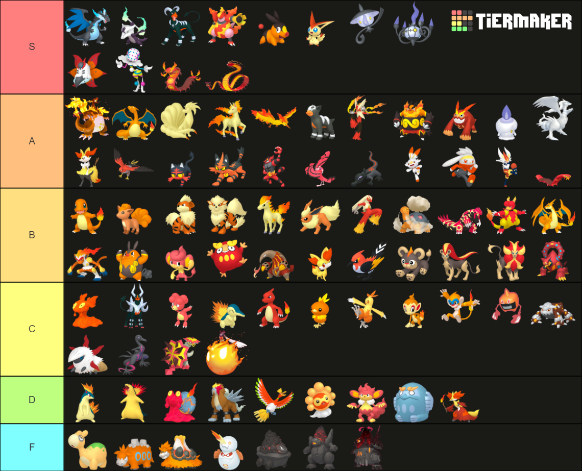 Fire Type Pokemon Tier List (Community Rankings) - TierMaker