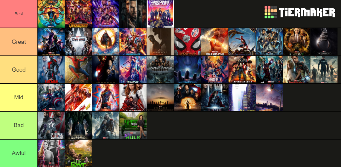 All Updated MCU Projects Tier List (Community Rankings) - TierMaker