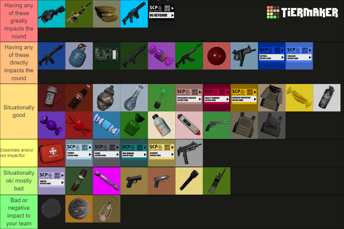SCP: Secret Laboratory Items Tier List (Community Rankings) - TierMaker