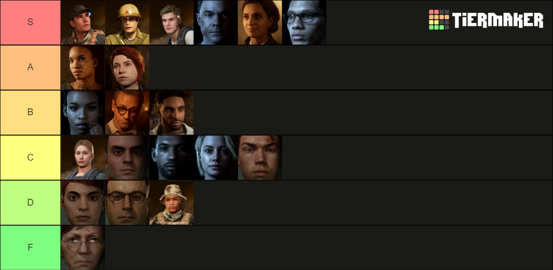 Dark Pictures Anthology Characters (Season 1) Tier List (Community ...