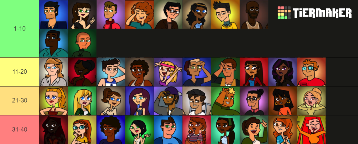 TDNG Characters Updated Logos Tier List (Community Rankings) - TierMaker
