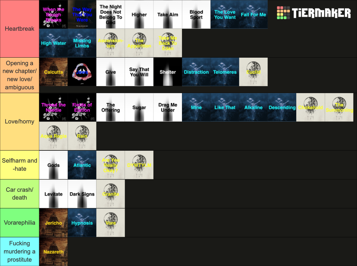 Sleep Token songs Tier List (Community Rankings) - TierMaker Sleep Token songs Tier List (Community Rankings) - TierMaker