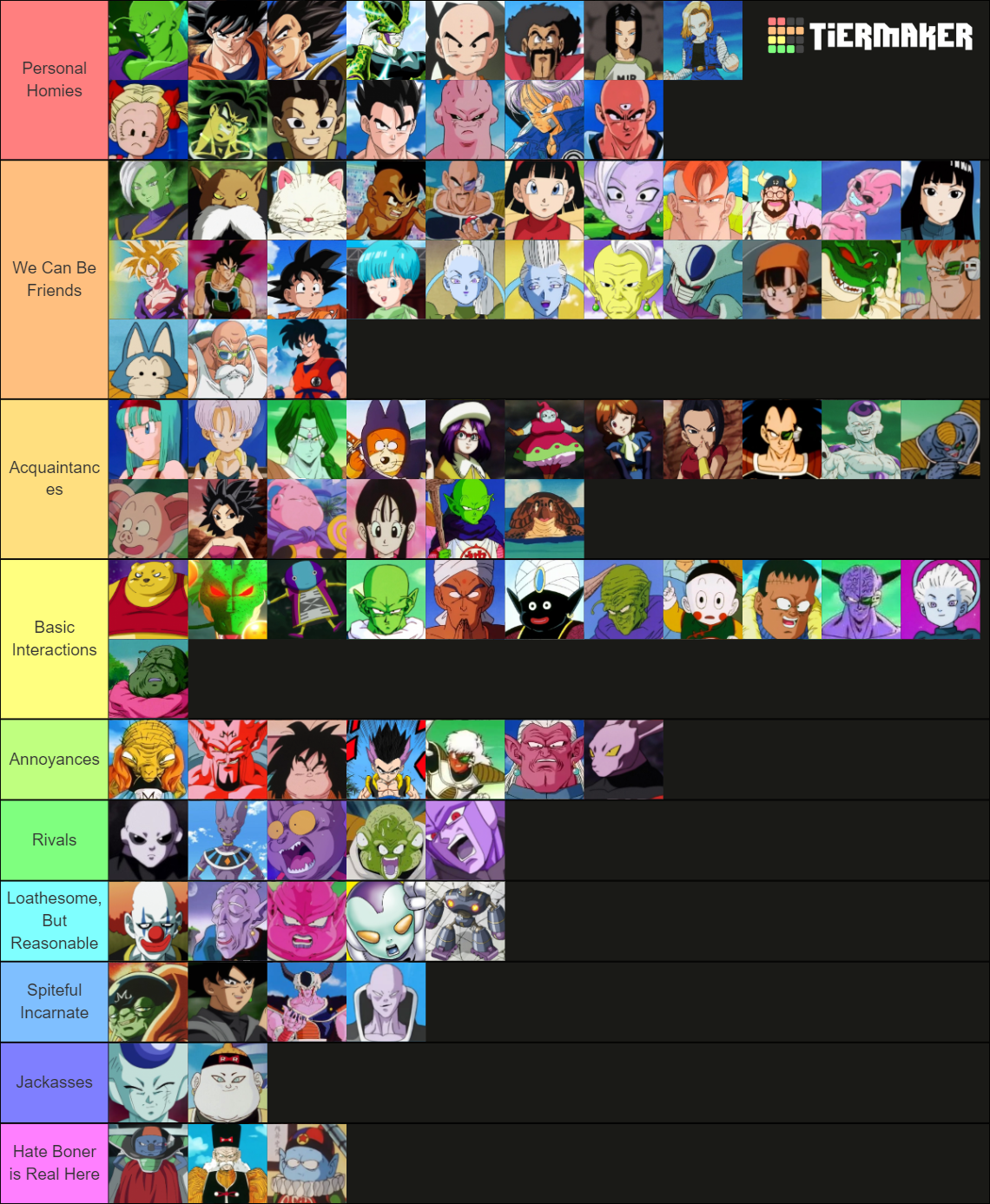 Dragon Ball Characters on Most to Least Liked 2022 Tier List (Community ...
