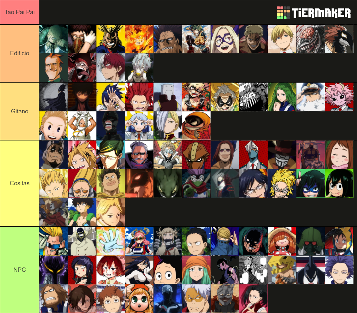 My Hero Academy Power Level Tier List (Community Rankings) - TierMaker