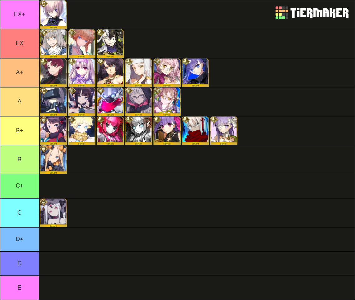 FGO Extra (Shielder/AlterEgo/Foreigner/Pretender) Tier List (Community ...
