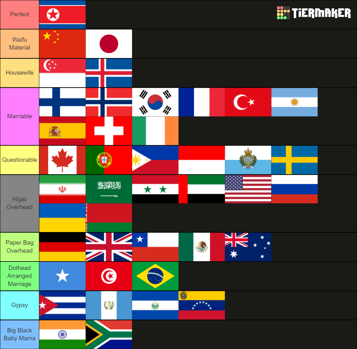Nationality Ranking Tier List (Community Rankings) - TierMaker