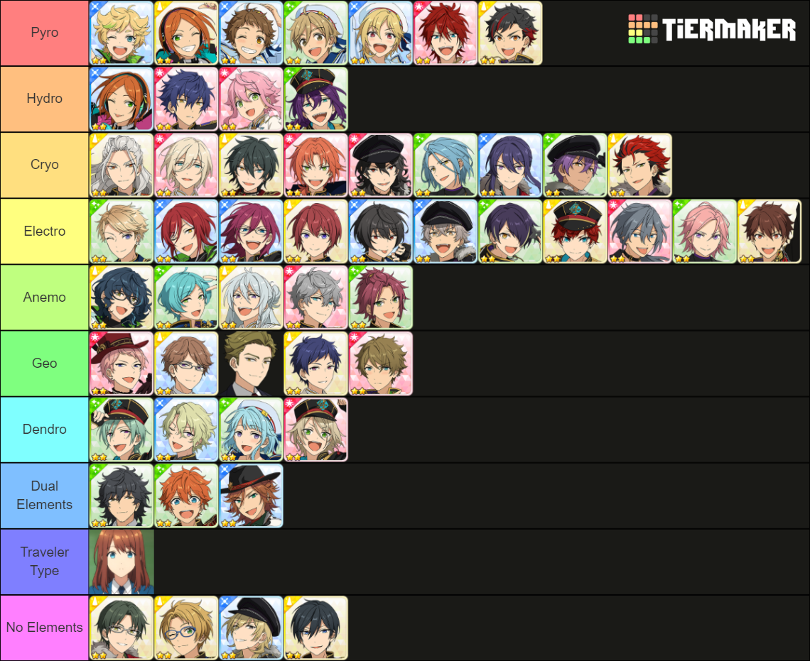 Enstars characters but you sort them into Genshin elements Tier List ...