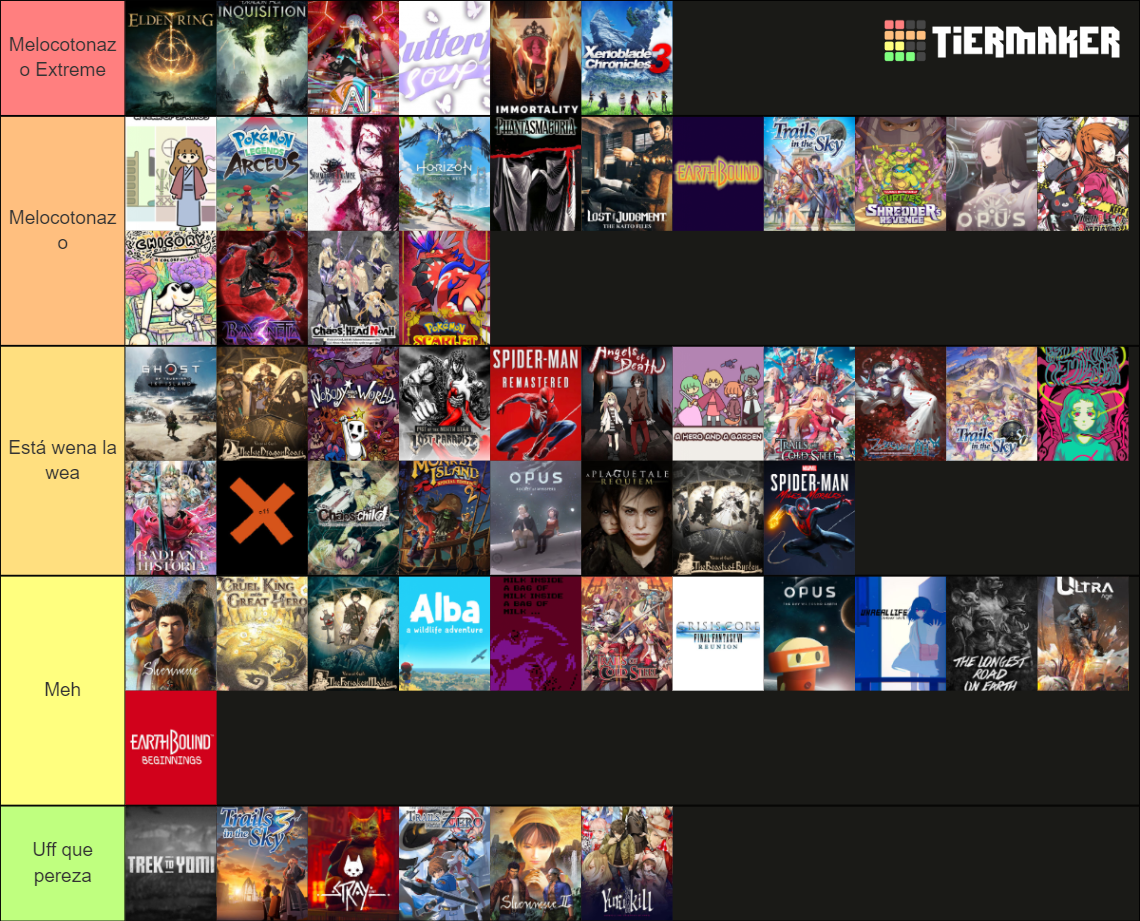 Empty videogame template Tier List (Community Rankings) - TierMaker