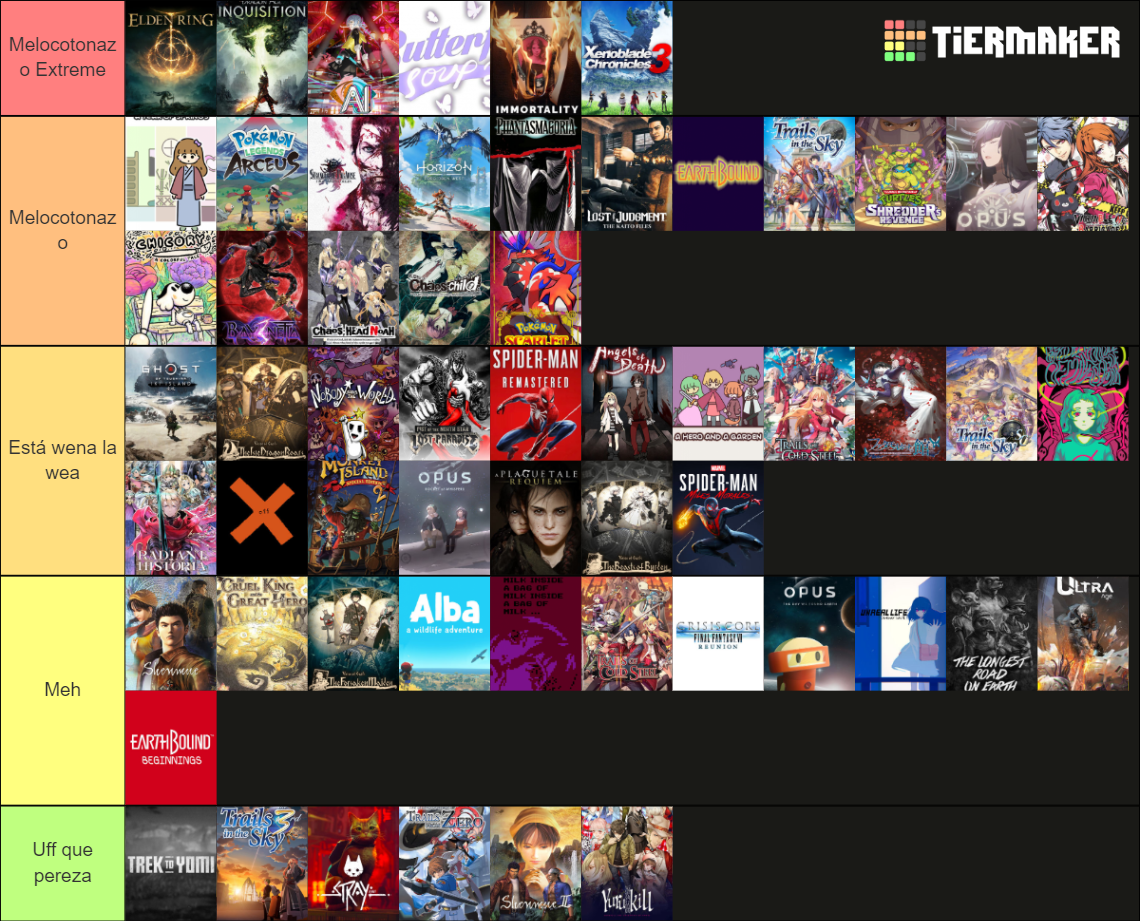 Empty videogame template Tier List (Community Rankings) - TierMaker