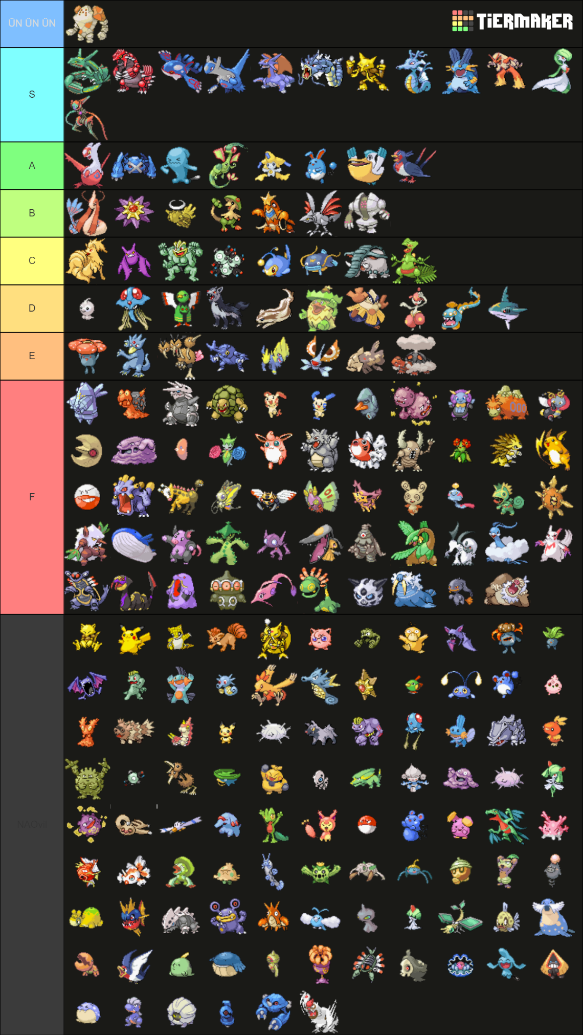 Ranking the Pokemon Emerald Pokédex Tier List (Community Rankings ...