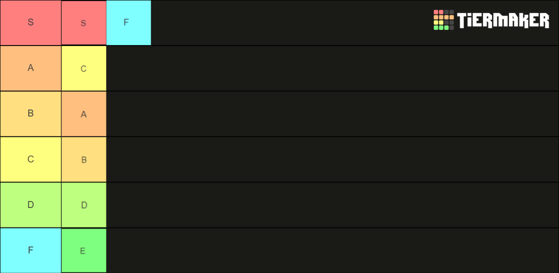 of Tiers Tier List (Community Rankings) - TierMaker