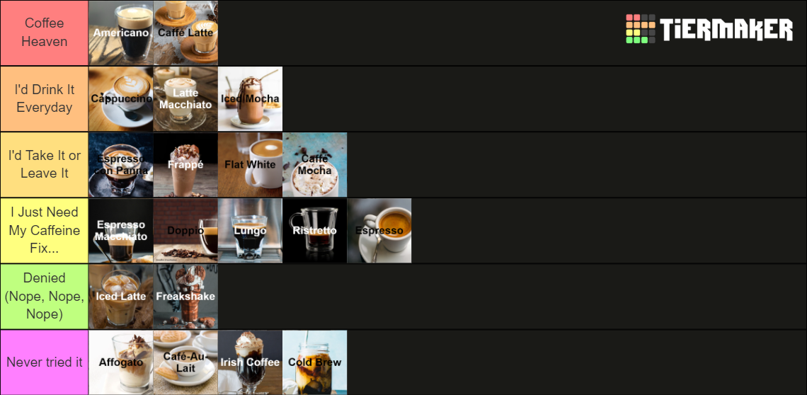 Types of Coffee Drinks Tier List (Community Rankings) - TierMaker