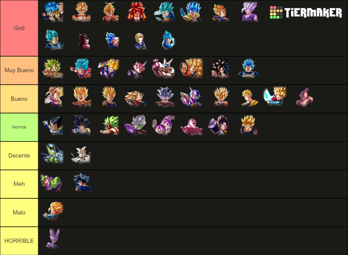 Dragon Ball Legends Tier List Community Rankings Tiermaker