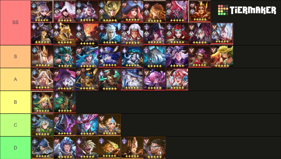 Omniheroes (Synergy units) Tier List (Community Rankings) - TierMaker