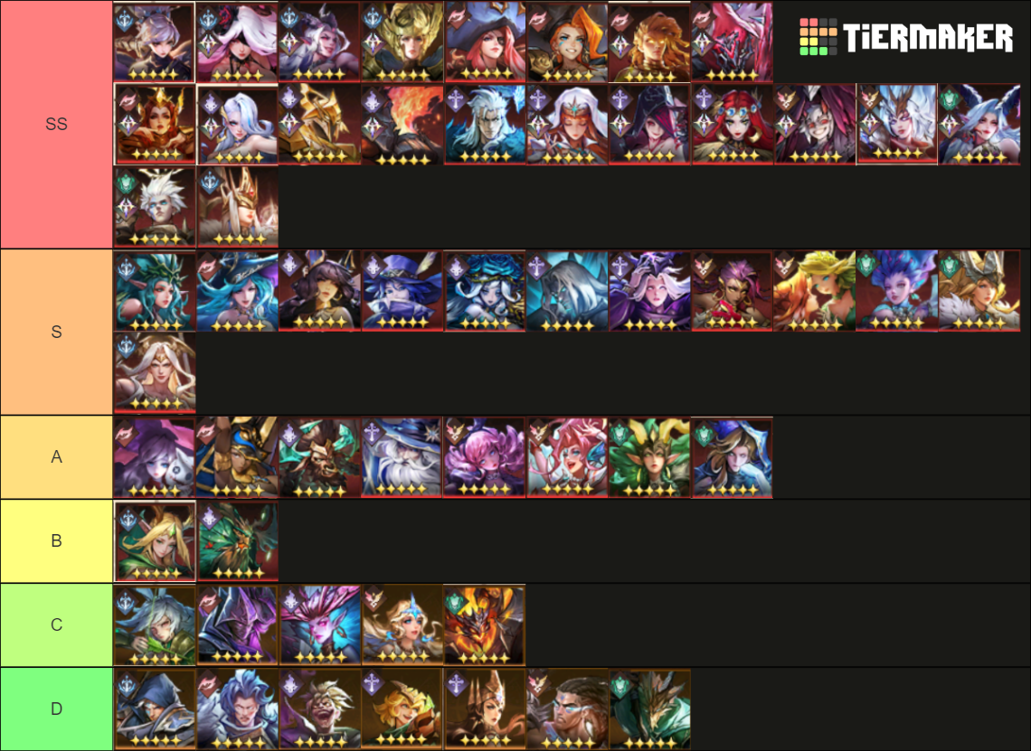 Omniheroes (Synergy units) Tier List (Community Rankings) - TierMaker