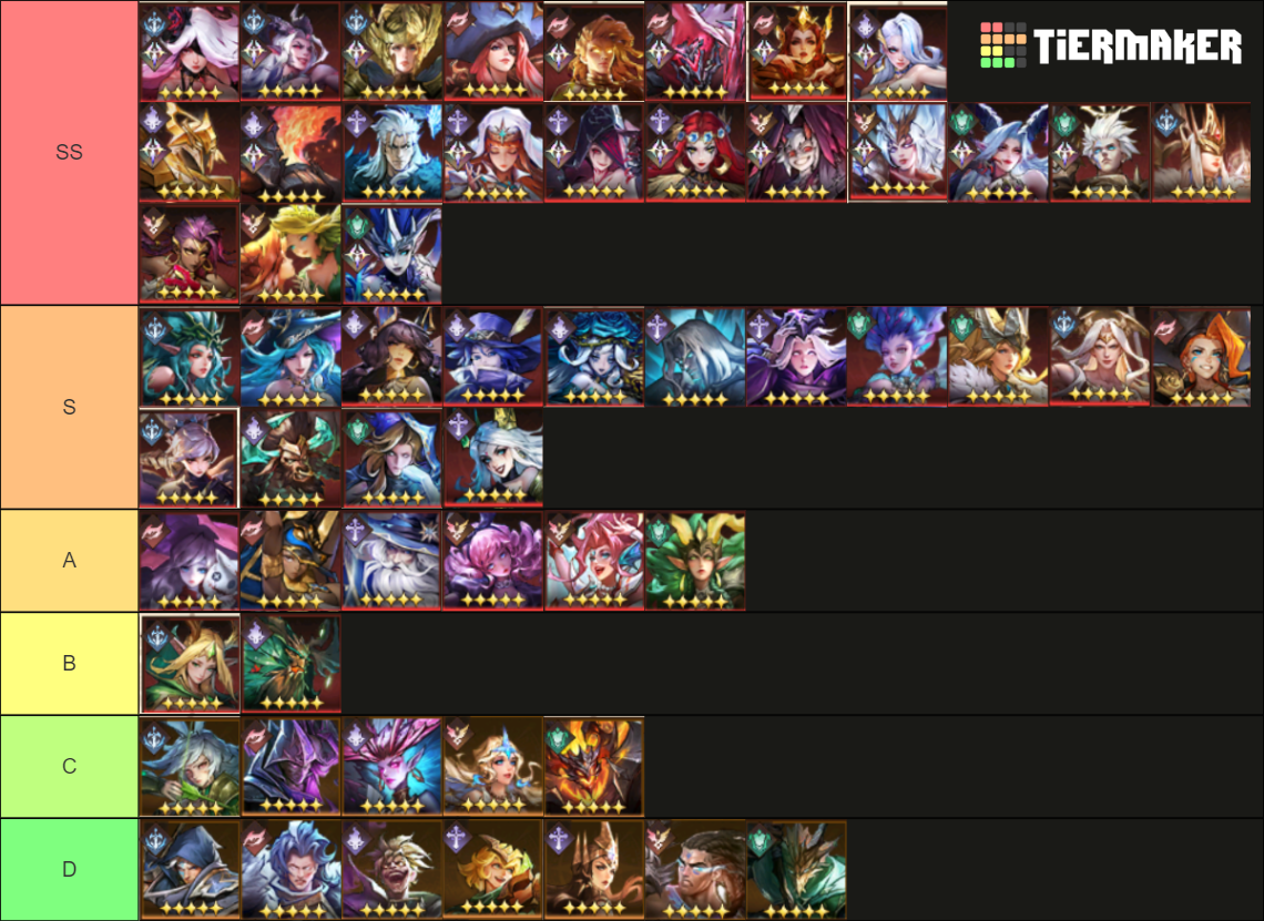 Omniheroes (Synergy units) Tier List (Community Rankings) - TierMaker