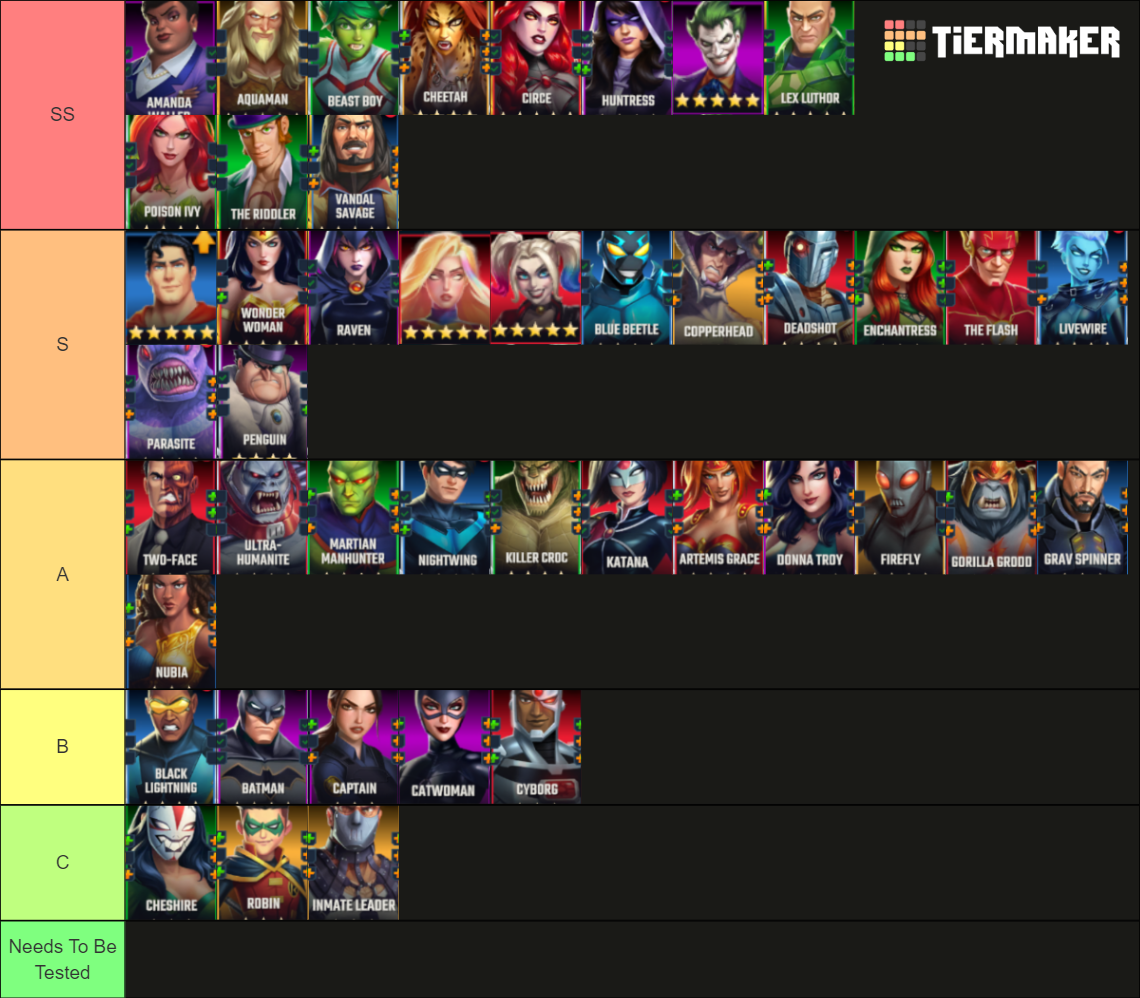 Payneblade's DC Heroes & Villains Tier List (Community Rankings ...