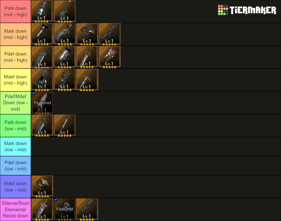 Payne's FF7 Ever Crisis Debuff weapons Tier List (Community Rankings ...