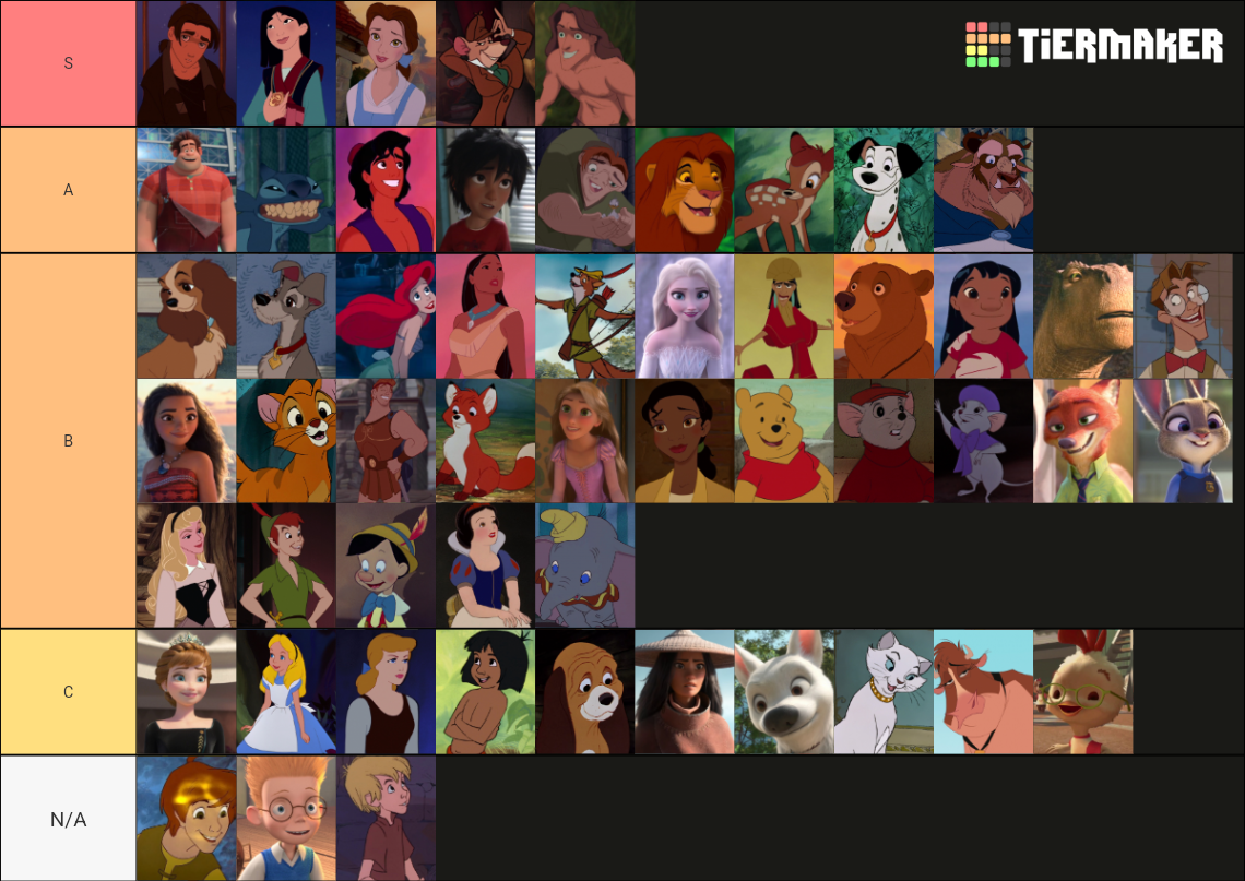 All the Disney protagonists Tier List (Community Rankings) - TierMaker