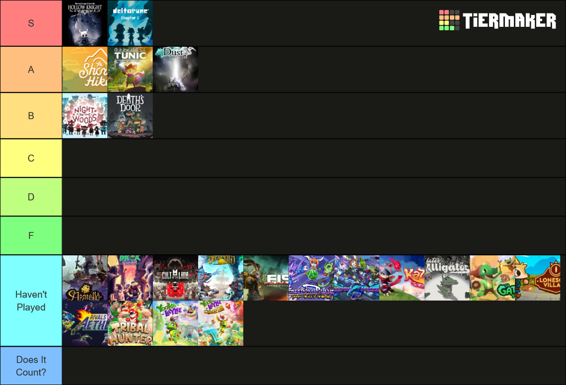 Anthro Indie Video Game Tier List (Community Rankings) - TierMaker