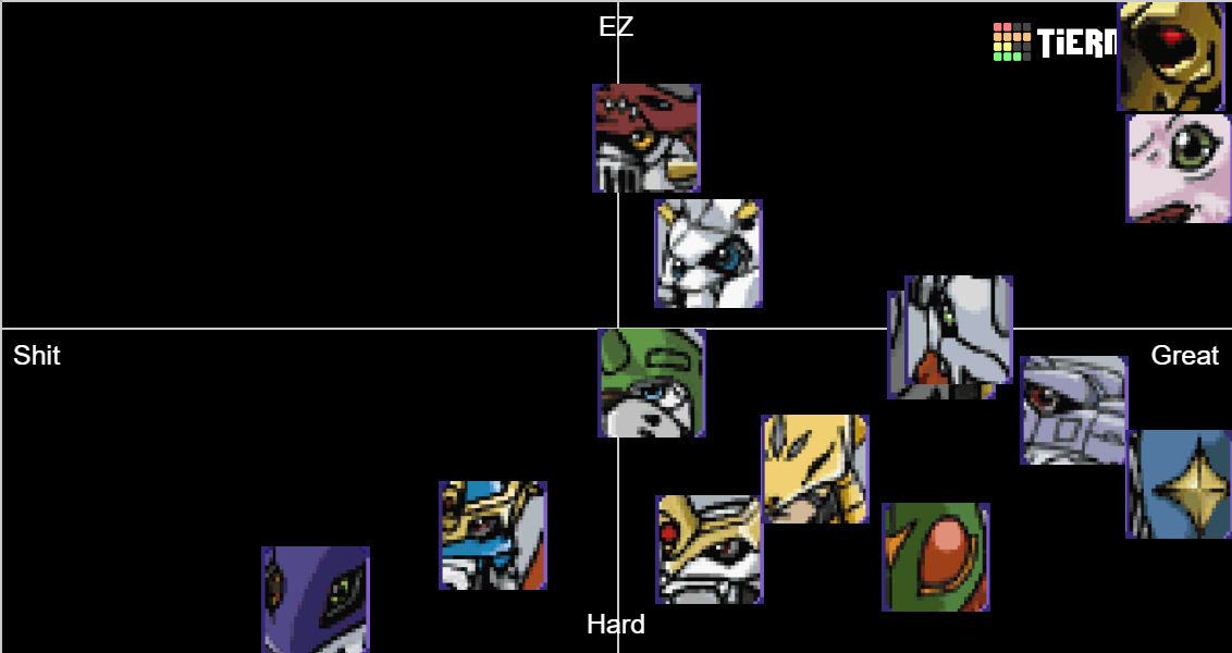 Digimon Rumble Arena (Character Select Icons) Tier List (Community ...