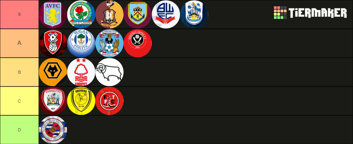 All 92 EFL Clubs Tier List (Community Rankings) - TierMaker