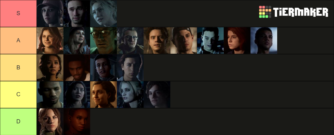 Until Dawn/ The Quarry/ Dark Pictures character Tier List (Community Rankings) - TierMaker