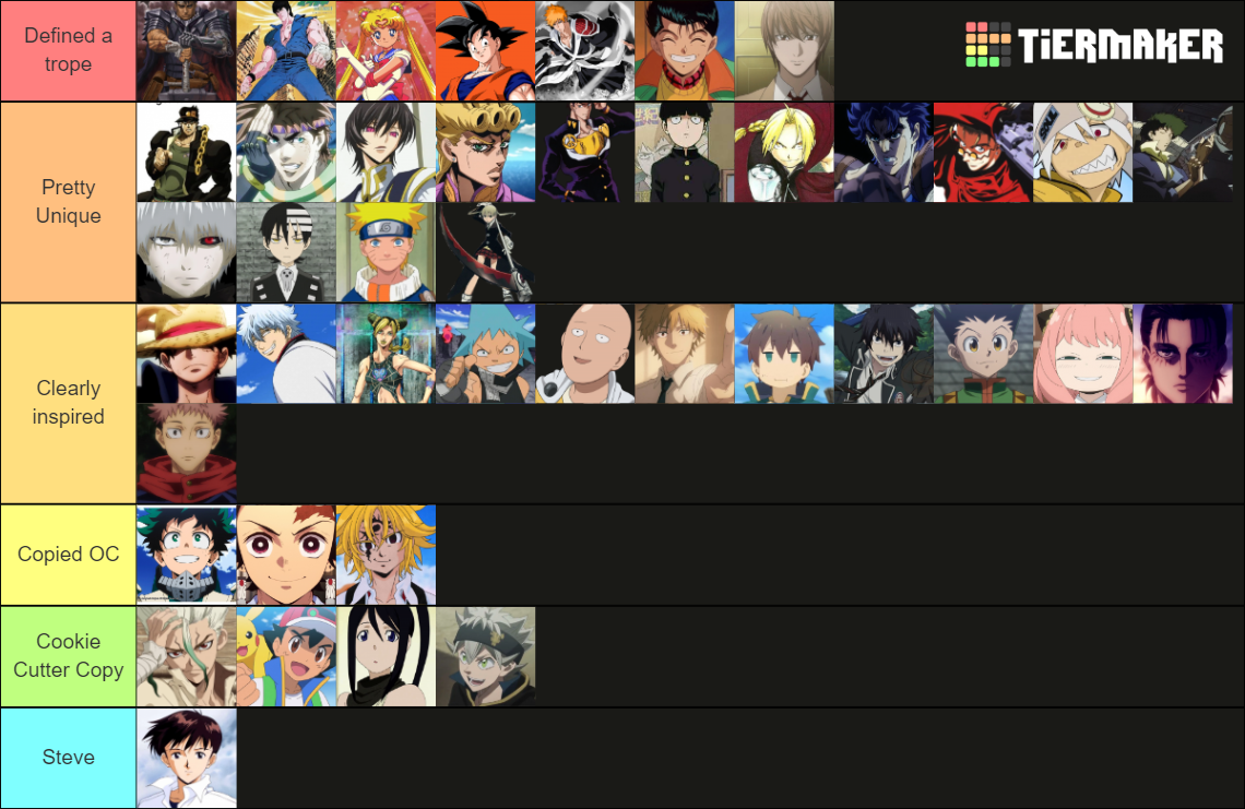 Anime Protag by tropes Tier List (Community Rankings) - TierMaker