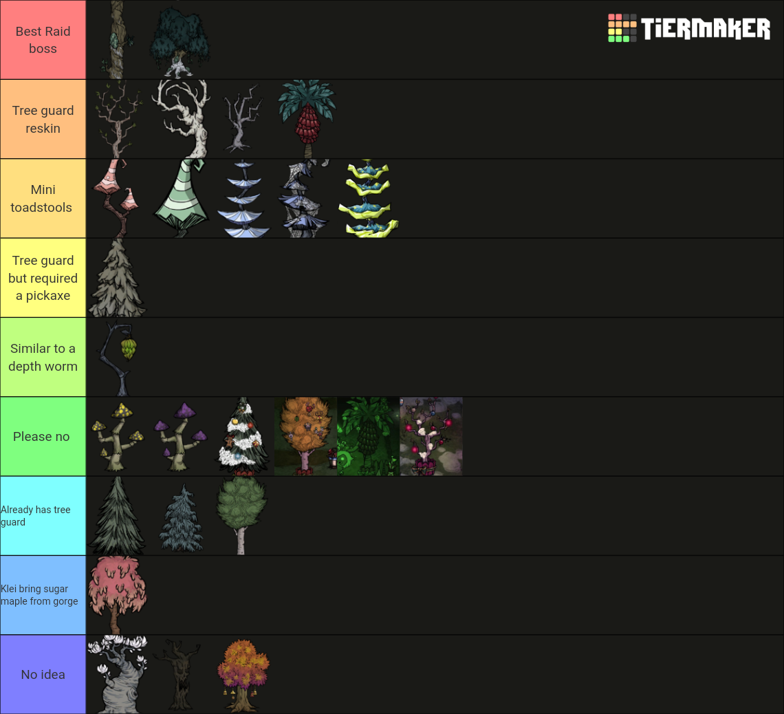 Don't Starve Together Tree ranking Tier List (Community Rankings ...