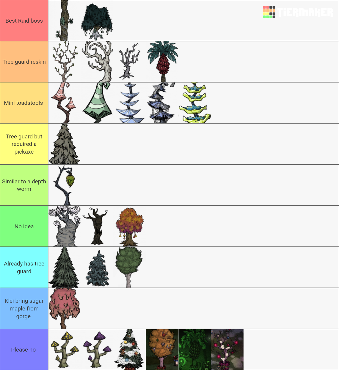 Don't Starve Together Tree ranking Tier List (Community Rankings ...
