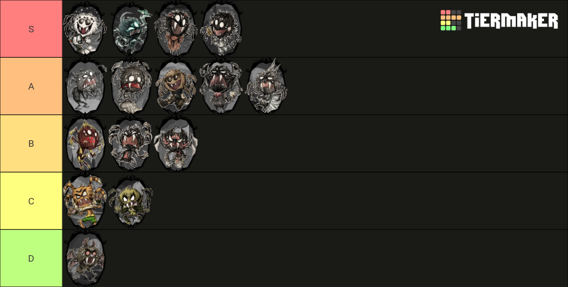 Don't Starve Webber Skins Tier List (Community Rankings) - TierMaker