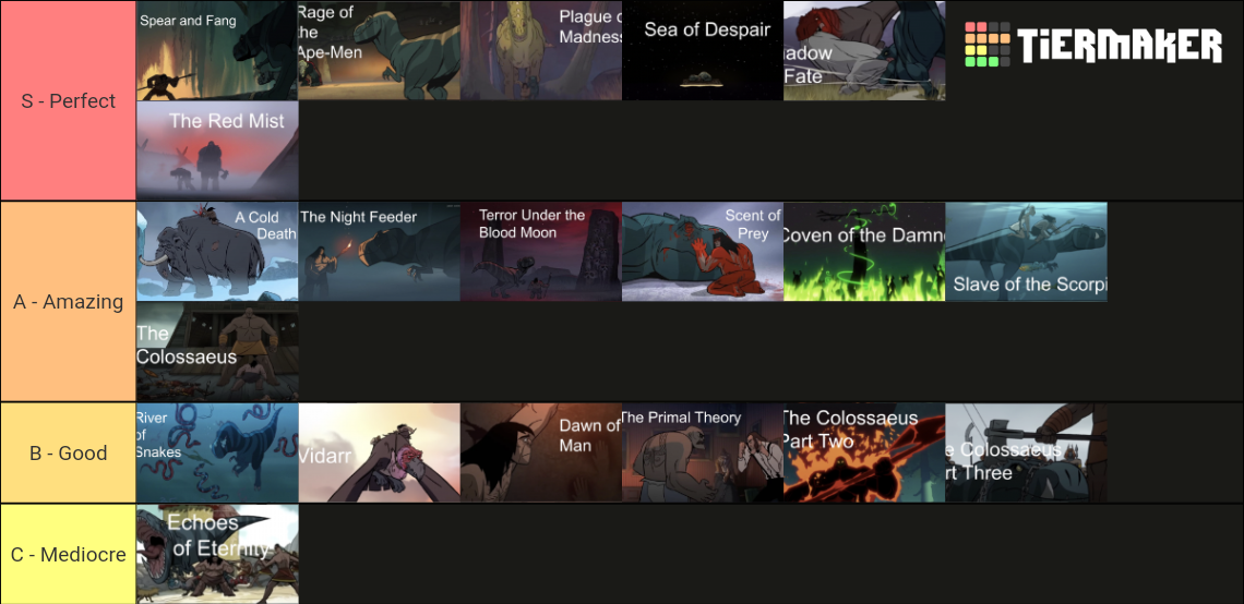 Genndy Tartakovsky's Primal Season 1 & 2 Tier List (Community Rankings ...