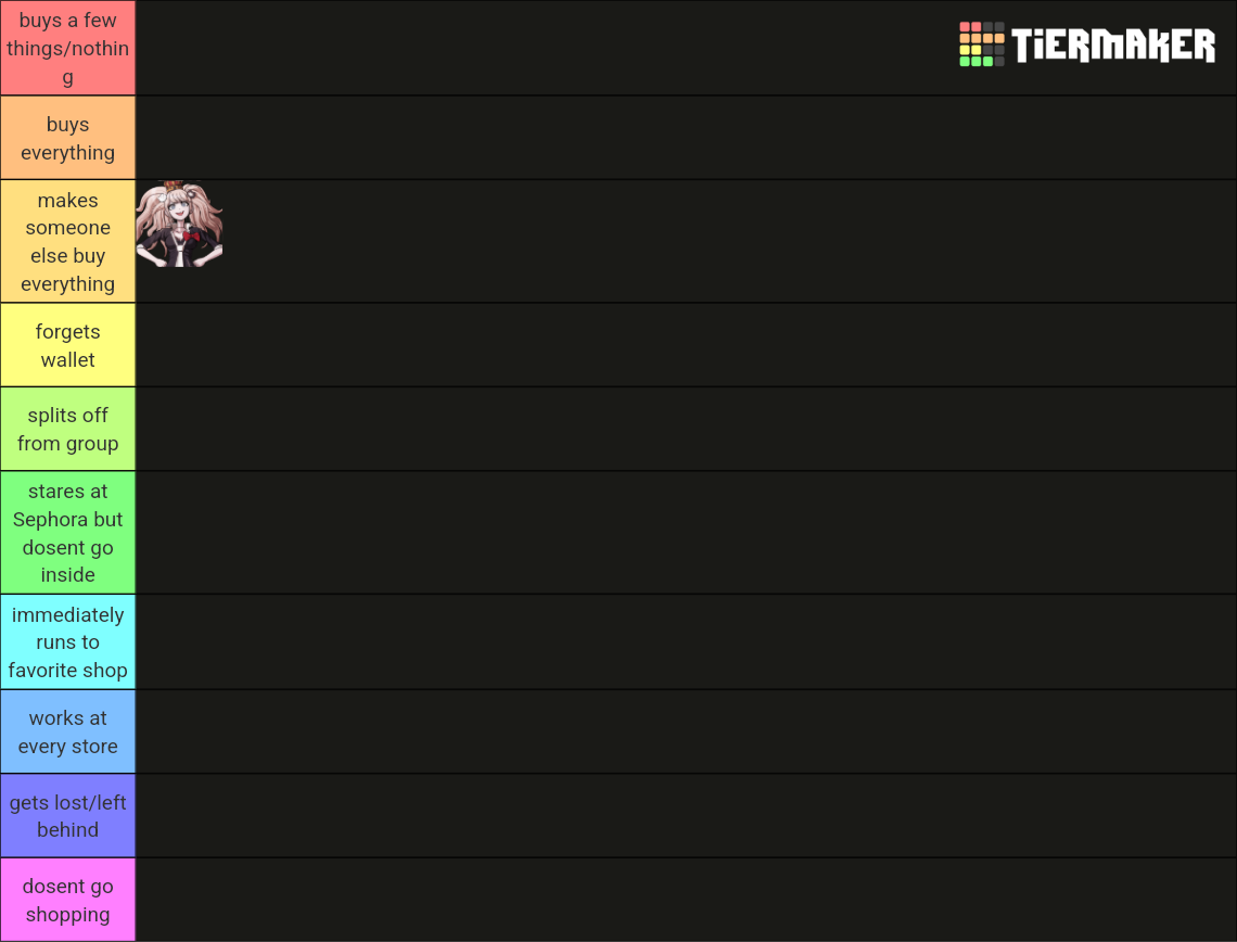 Danganronpa Goes Shopping at a Mall Tier List (Community Rankings ...