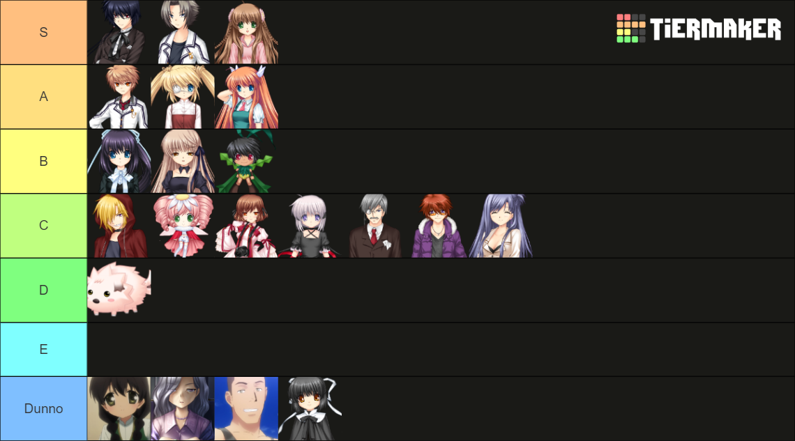 Rewrite Characters Tier List (Community Rankings) - TierMaker
