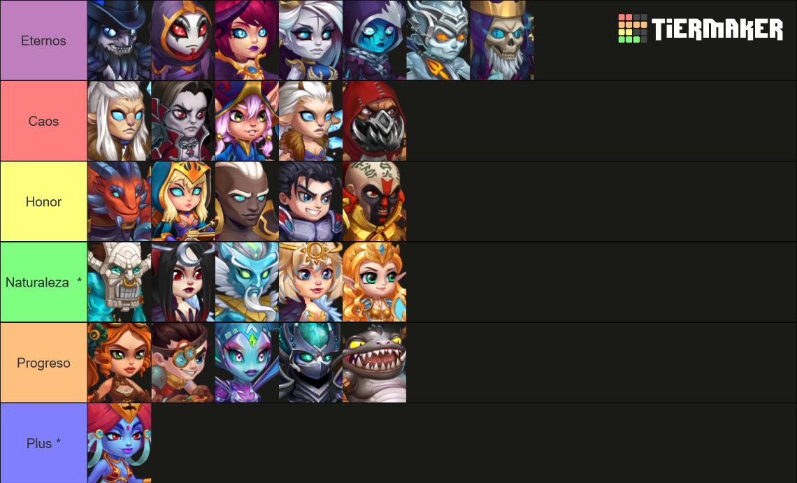 Hero Wars Factions Tier List (Community Rankings) - TierMaker