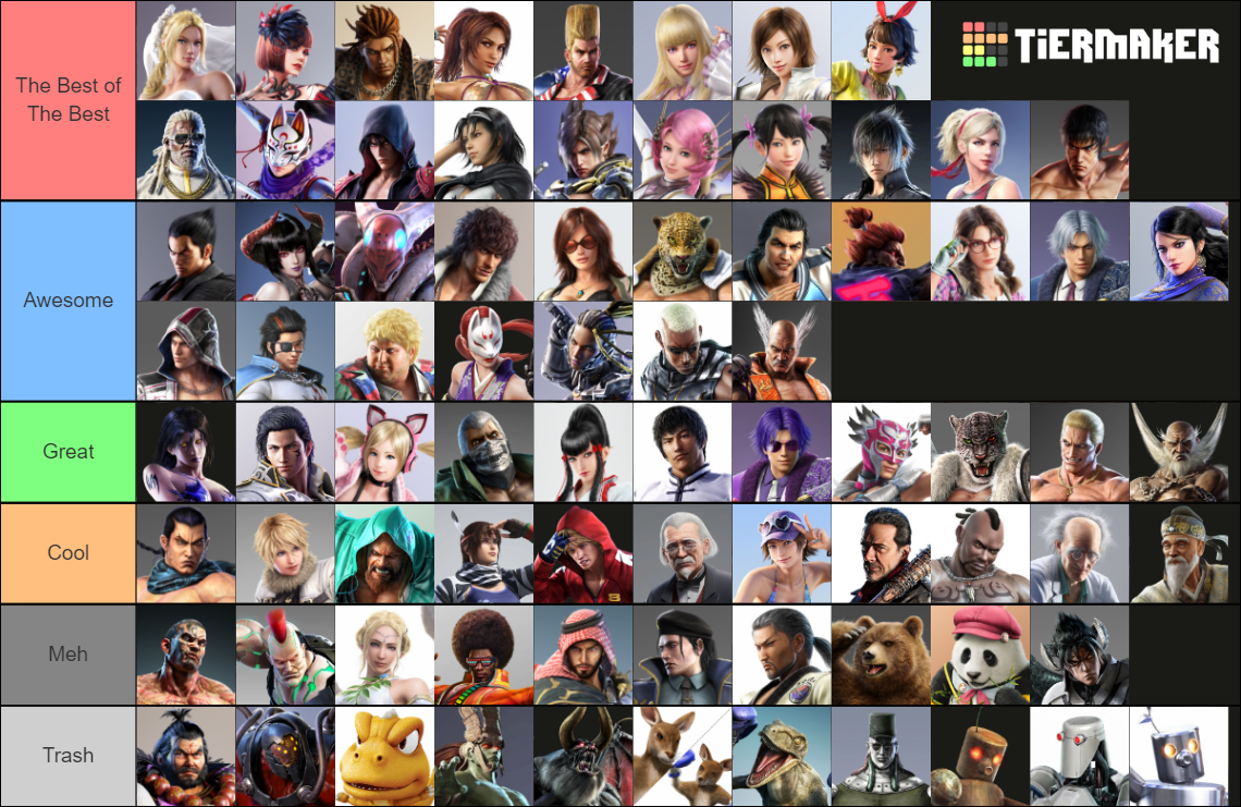 All Tekken Characters Tier List (Community Rankings) - TierMaker