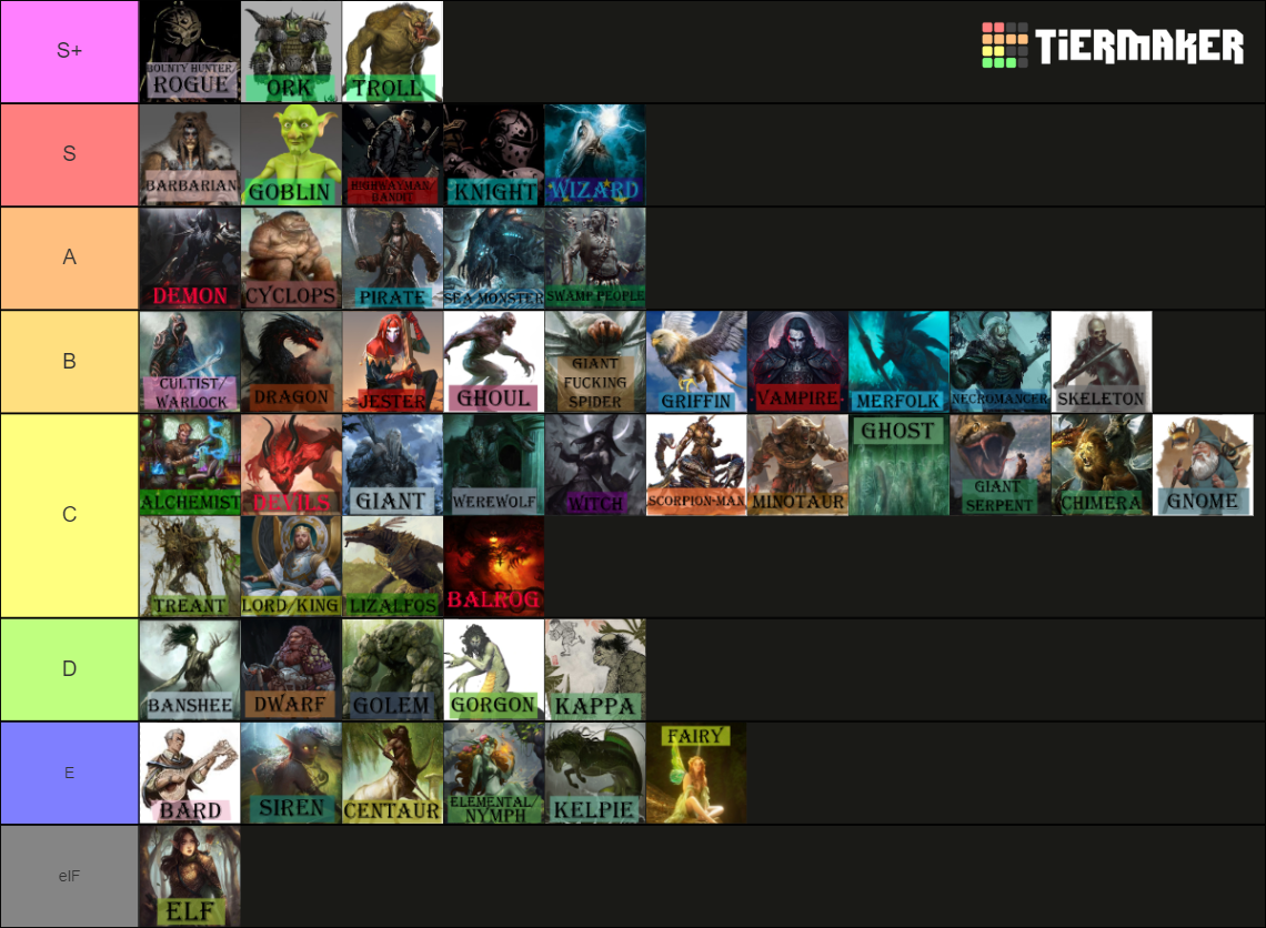 Fantasy Creatures/Archetypes Tier List (Community Rankings) - TierMaker