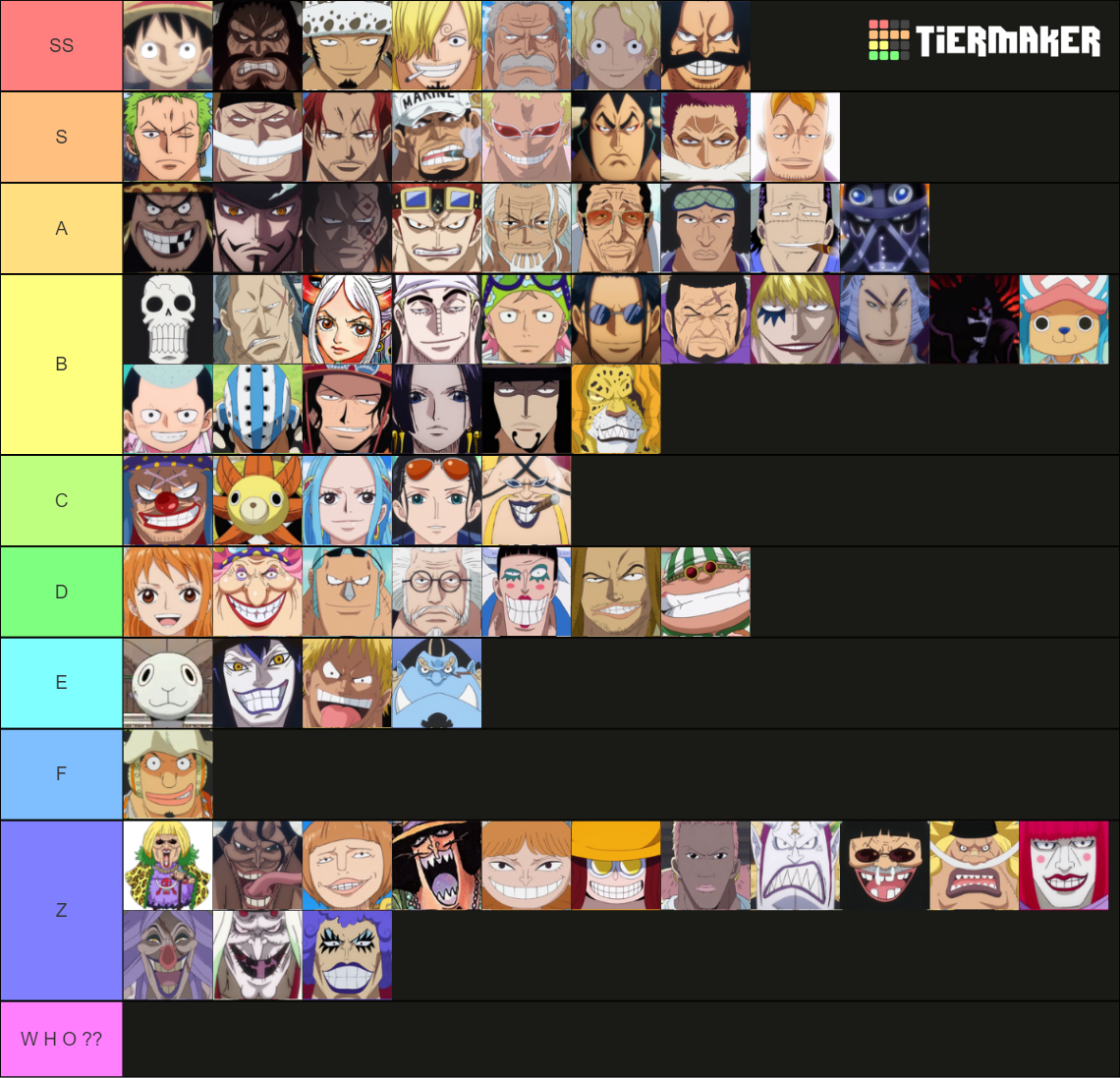 One Piece 400+ Main Character (Chapter 1000) Tier List (Community ...